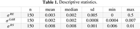 Table 1 From Comparative Analysis Of Volatility Forecasting Models For
