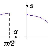 Geometrical Representation Of Input Spaces Download Scientific Diagram