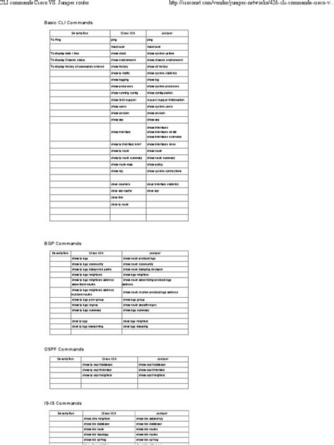 Cli Commands Cisco Vs Juniper Router Pdf Internet Protocols