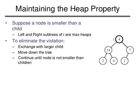 Heap And Heapsort