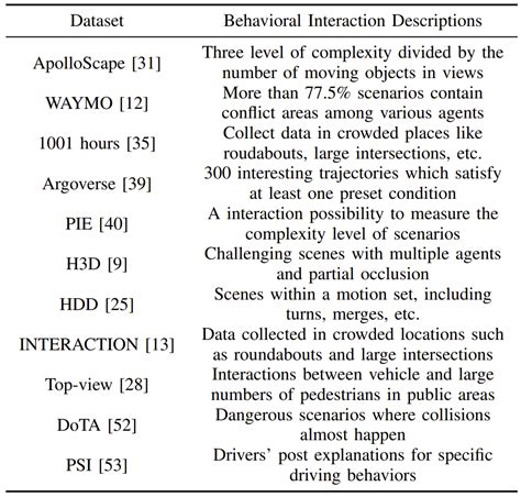 论文推荐 综述自动驾驶汽车决策数据集 CSDN博客