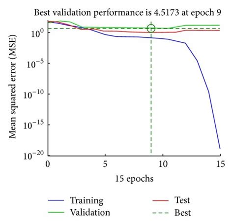 Neural Network For The Prediction Of Tensile Strength A Performance