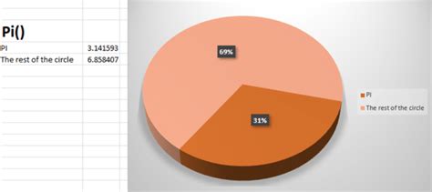 Excel S Five Pie Chart Tricks Office Watch