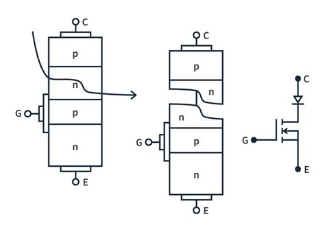 How Does An IGBT Work Meaning Structure CircuitBread