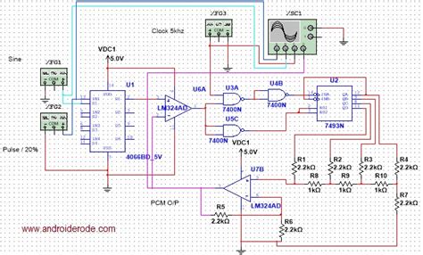 Pcm Sim Androiderode