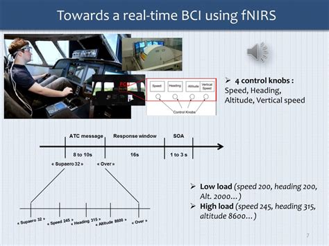 Ppt Signal Processing Techniques For Fnirs And Application To Brain Computer Interfaces