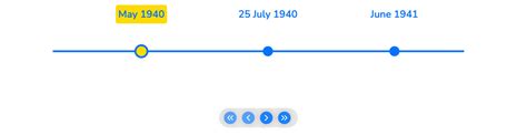 Who Forgot About React Forget Javascript Tutorial