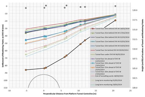 Response Of Buildings Supported On Shallow Footings To Tunnelling Induced Ground Movements A