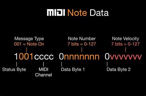 Arduino Y Midi Smart Open Lab