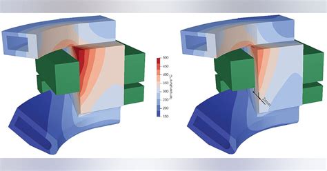 Using Simulation To Evaluate Induction Coil Performance Cenos Platform New Equipment Digest