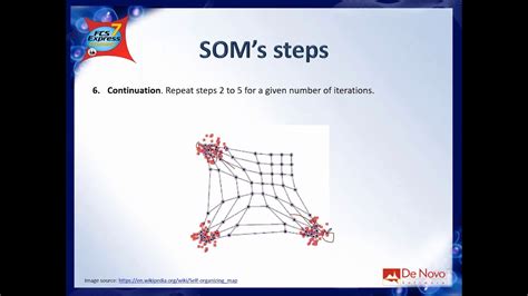 Flowsom In Fcs Express 7 Youtube