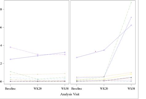 Solved I Want To Display Colors With Second By Group In This Individual Plot Sas Support