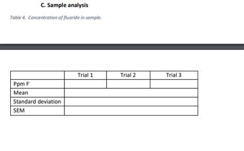 Potentiometry Ion Selective Method Analysis Of