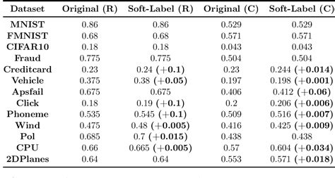Table 1 From A Note On Efficient Task Specific Data Valuation For Nearest Neighbor Algorithms