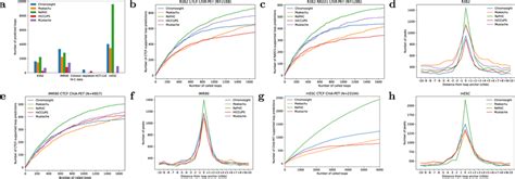 Loop Detection In Hi C Data From Human K562 Imr90 And Download Scientific Diagram