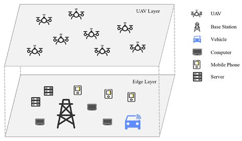 Multi Agent Reinforcement Learning Based Computation Offloading For Unmanned Aerial Vehicle Post