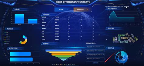 基于大数据与机器学习的淘宝电商消费行为分析可视化系统源码论文数据集基于机器学习的电商环境数据分析毕设和论文 Csdn博客