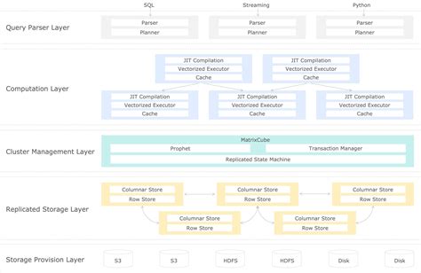 Golang Based Cloud And Edge Native Dbms