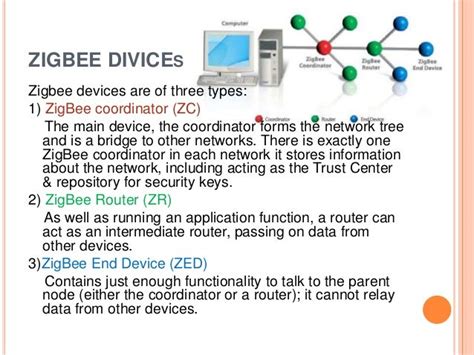 Dccn Ppt
