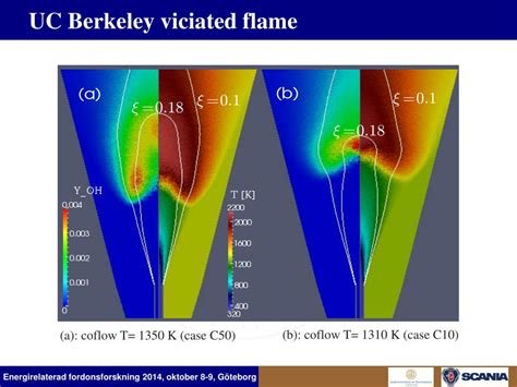 Ppt Predictive Modeling Of Combustion And Emissions Behavior In Diesel And Ppc Engines