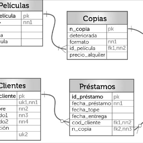 pdf análisis e implicaciones de la implementación del mapeo