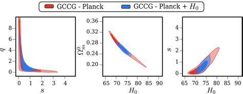 The Marginalized 2 D Joint Distribution For The Cosmological Parameters Download Scientific