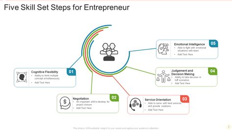 Top 10 Skill Set Presentation Templates With Examples And Samples