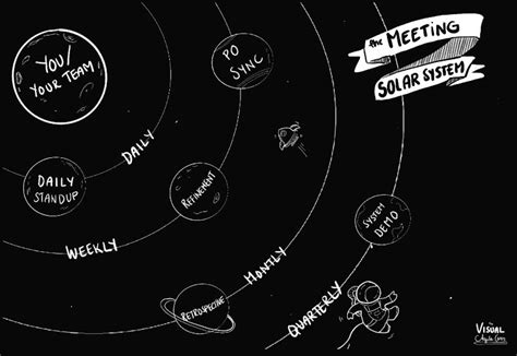 Agilecoaching Scrummaster Visualthinking Olina Glindevi ️