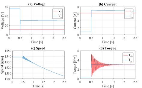 15 Original Simulation Data Download Scientific Diagram