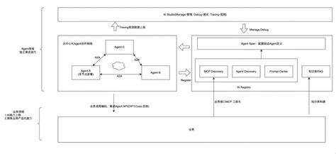 使用langgraph构建多agent系统架构！ 阿里云开发者社区