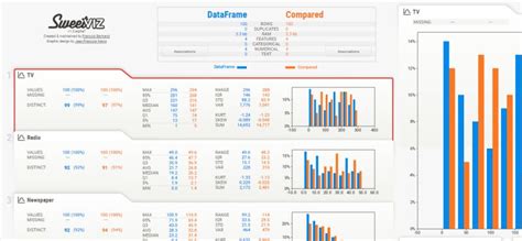 Ankit Rathi On Linkedin Datascience Python Dataprofiling