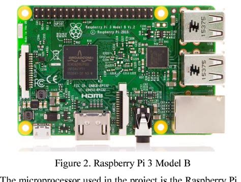 Figure 1 From Surveillance Robot Using Raspberry Pi And Iot Semantic