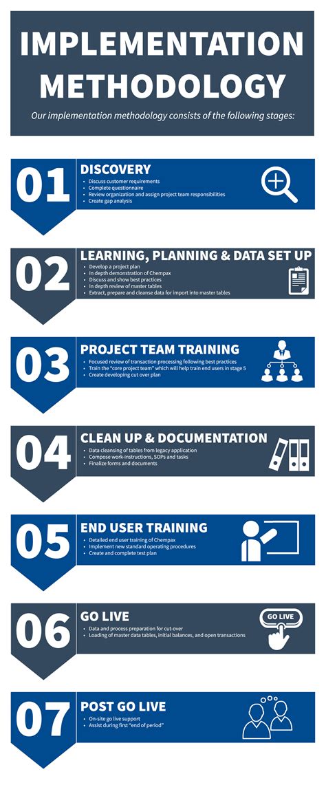 Implementation Project Management Methodologies Techforce
