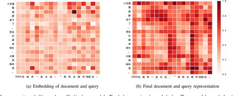 Effective Subword Segmentation For Text Comprehension