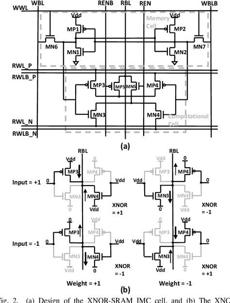 Figure 2 From Bti Aging Influence And Mitigation In Neural Networks Oriented In Memory Computing