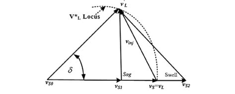 phaser control of proposed controller download scientific diagram