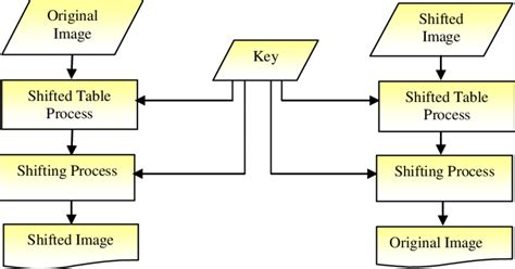 Diagram Of The Shifting Algorithm Download Scientific Diagram