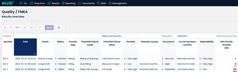 Whats A Risk Priority Number Rpn And Why Is It Important