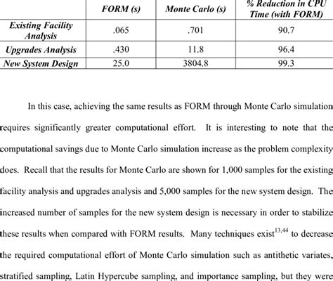 CPU Time Summary Example Problem Download Table