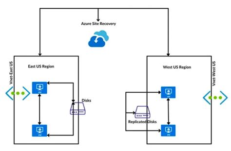Azure Migrate Explained Types Strategy Steps