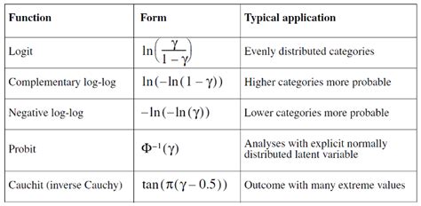 Chapter Ordinal Logistic Regression Companion To BER Advanced Regression Methods