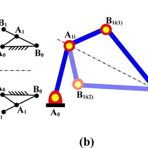 Linkage Defects In The Circuit Branch And Order A Circuit Defect
