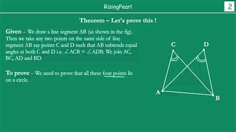 Line Segment Subtending Equal Angles At Any Two Points Concyclic