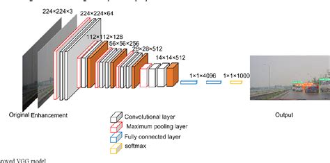 Figure 1 From Deep Learning Of Color Constancy Based On Object