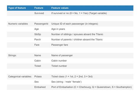 Titanic Dataset Analysis ~80 Accuracy By Aishani Basu Analytics Vidhya Medium