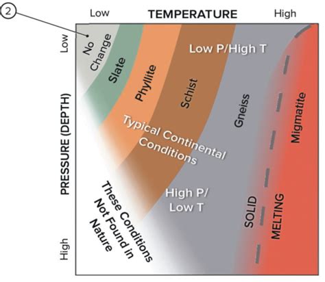 Ch 8 Hw Geol 1001 Mcgraw Flashcards Quizlet