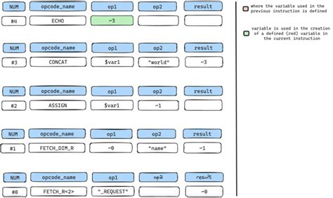 Autonomous Hacking Of Php Web Applications At The Bytecode Level