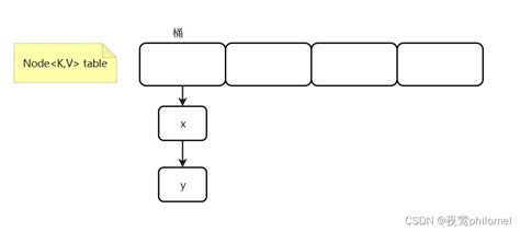 Hashmap源码探究之底“库”看穿