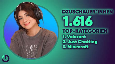 Erfolgreichste Twitch Streamerinnen 2023 In Deutschland Das Top 10