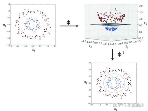 机器学习 SVM支持向量机分类的基本原理 知乎